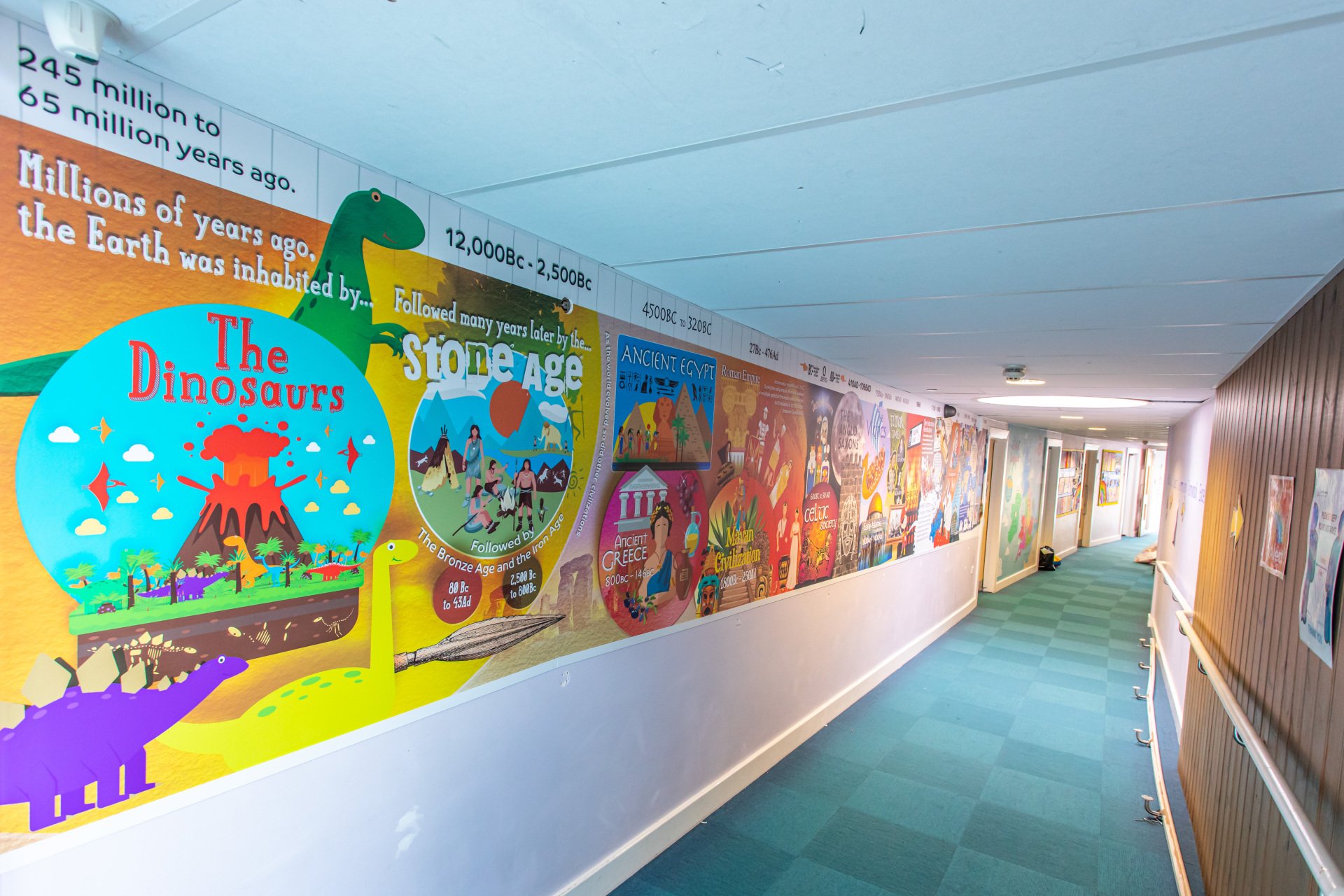 A Historical Timeline for Primary Schools