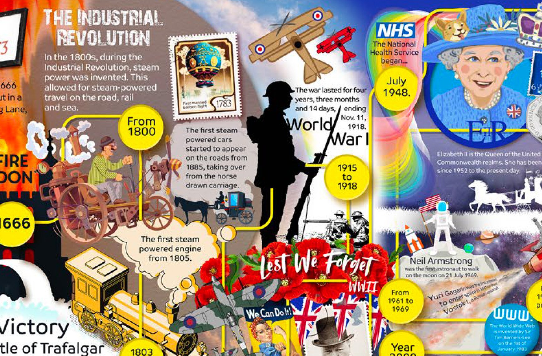 A Historical Timeline for Primary Schools