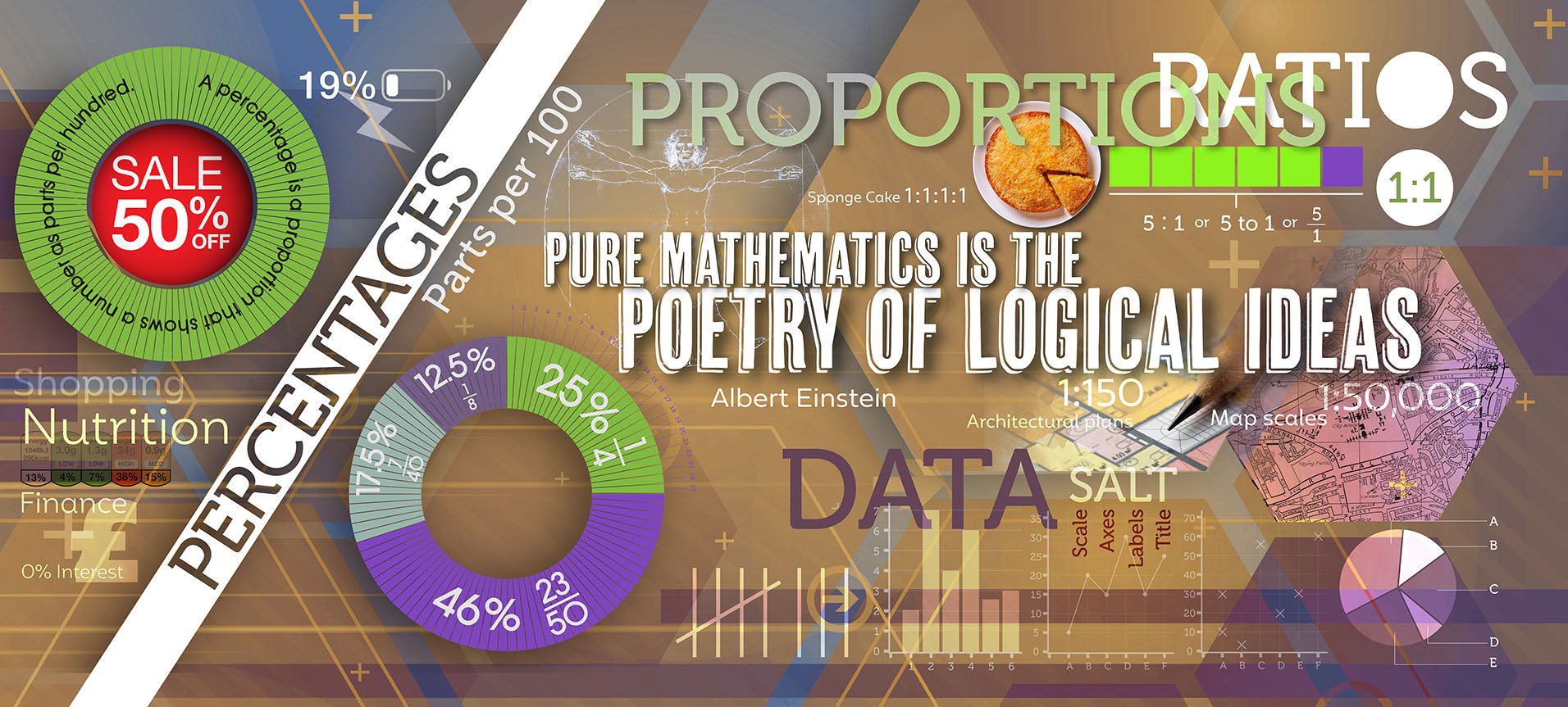 Educational maths digital wall mural for schools