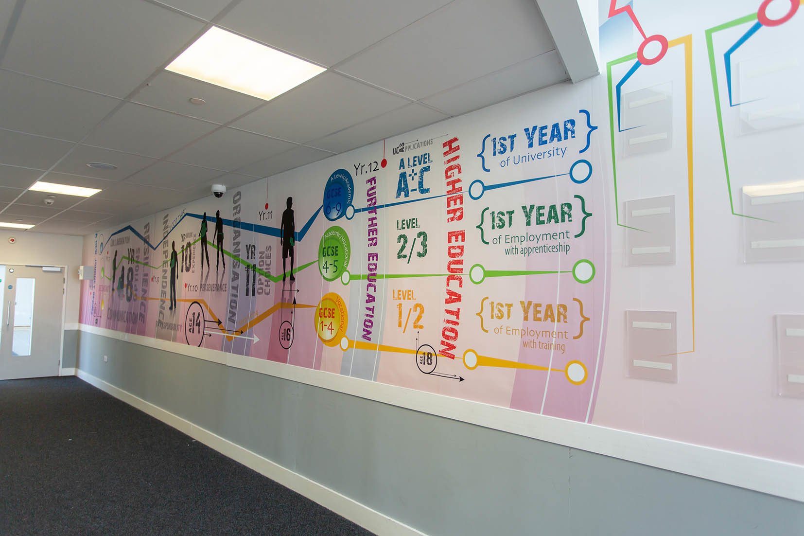 Graphic design, large format printing and feature walls UK: Fusional