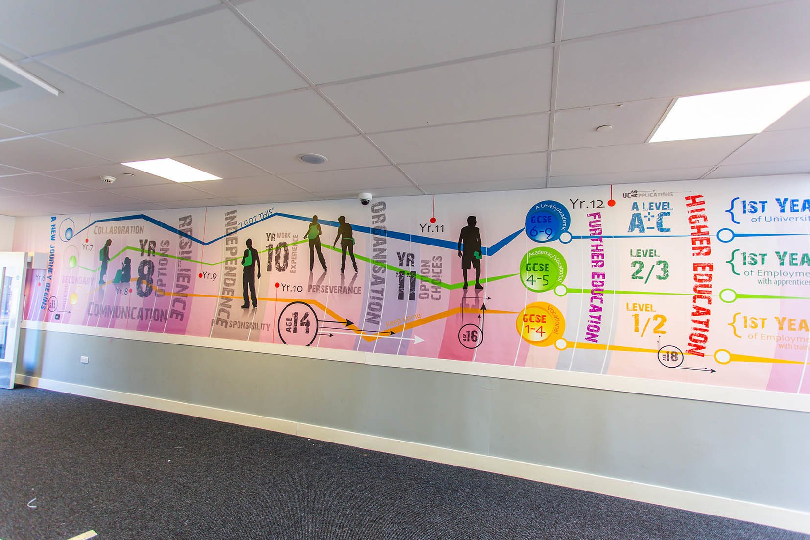 Graphic design, large format printing and feature walls UK: Fusional