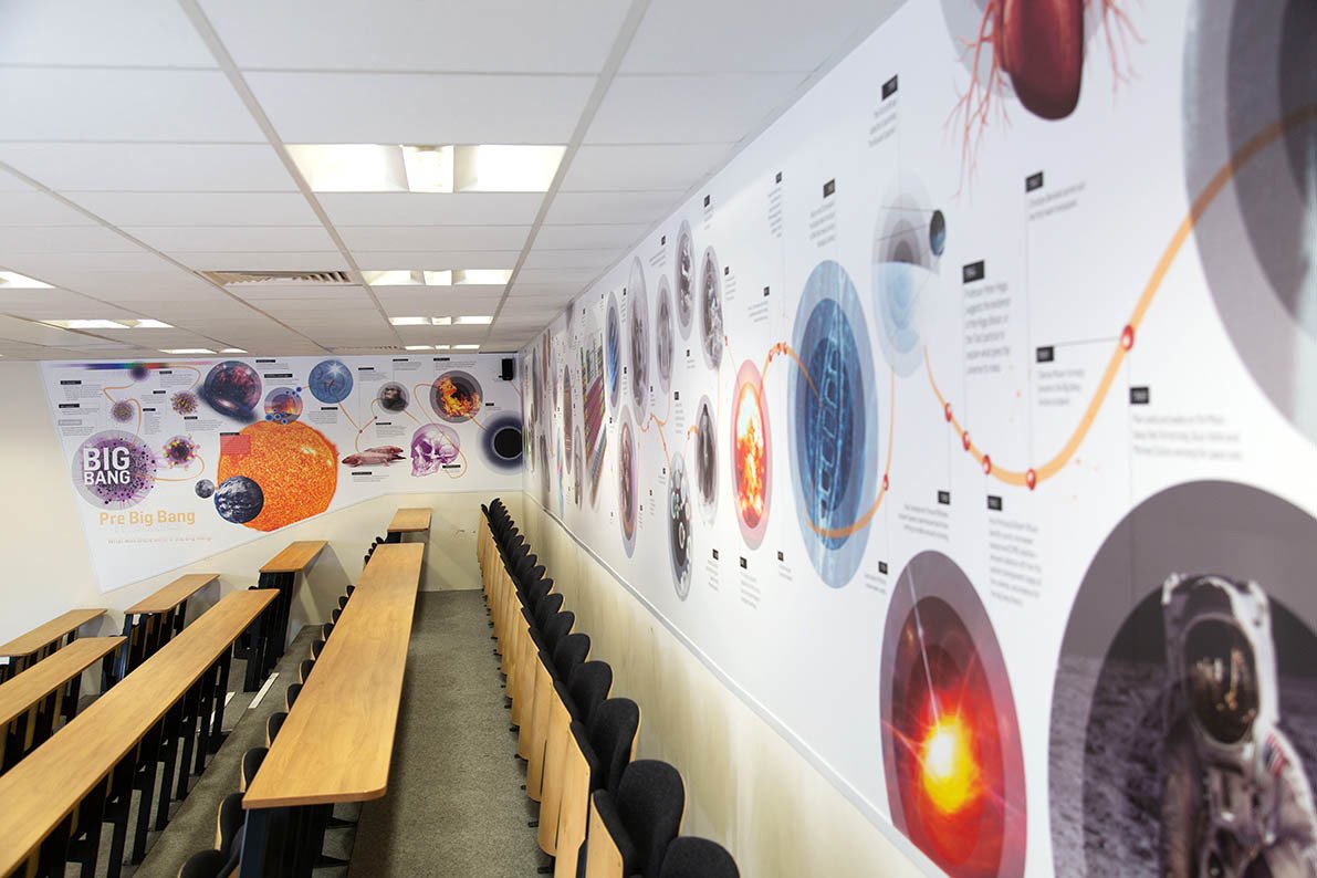 Science Timeline Mural for School Walls