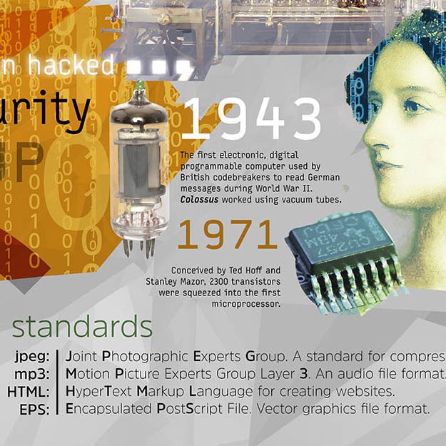 Computer science school mural