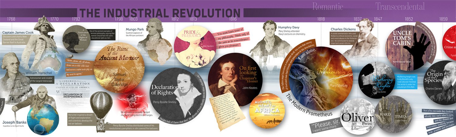 Science Timeline Mural for School Walls