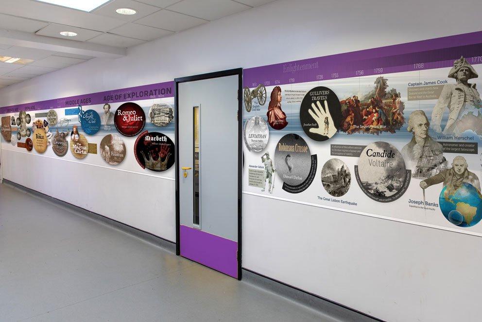 English Timeline Mural for School Walls