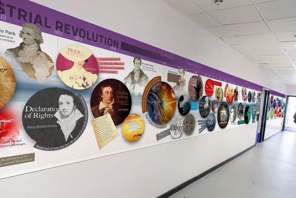 English Timeline Mural for School Walls