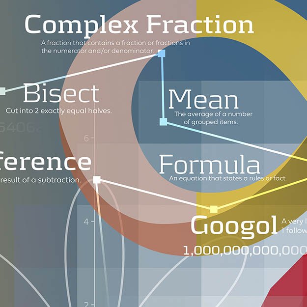 Colourful, educational maths digital wall mural for schools