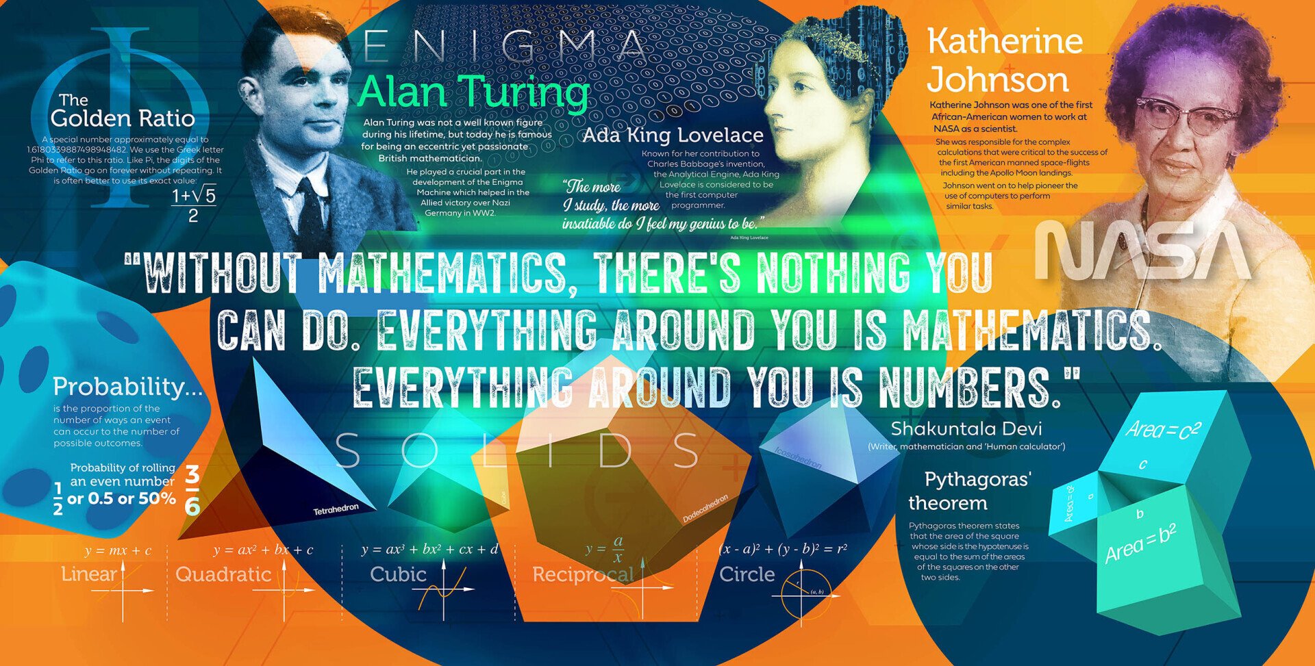 Educational maths digital wall mural for schools