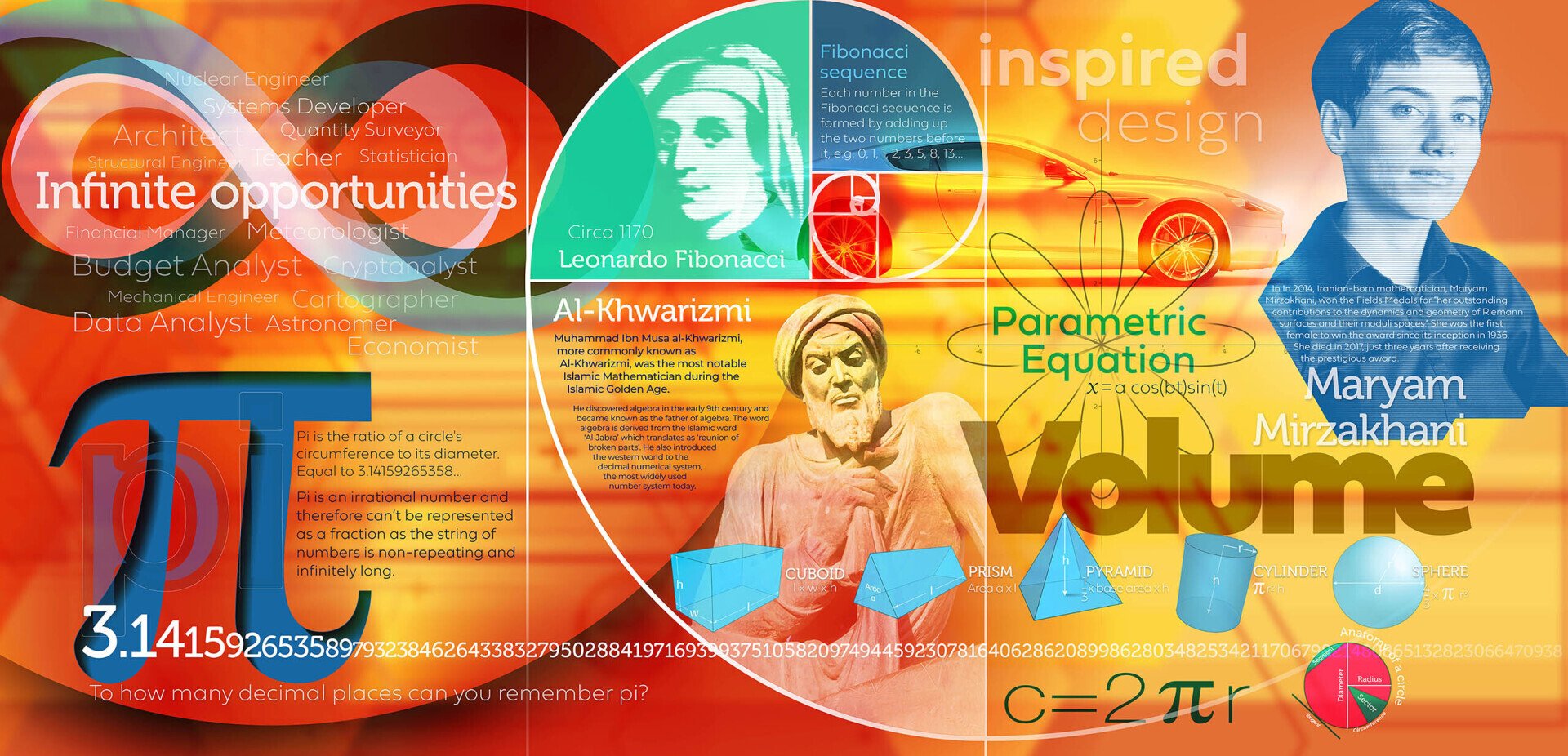 Educational maths digital wall mural for schools