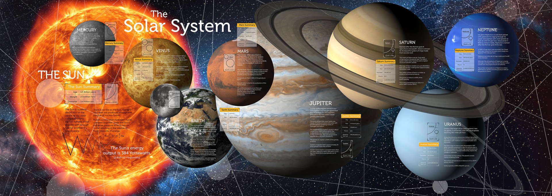 Science - Chemistry school wall mural