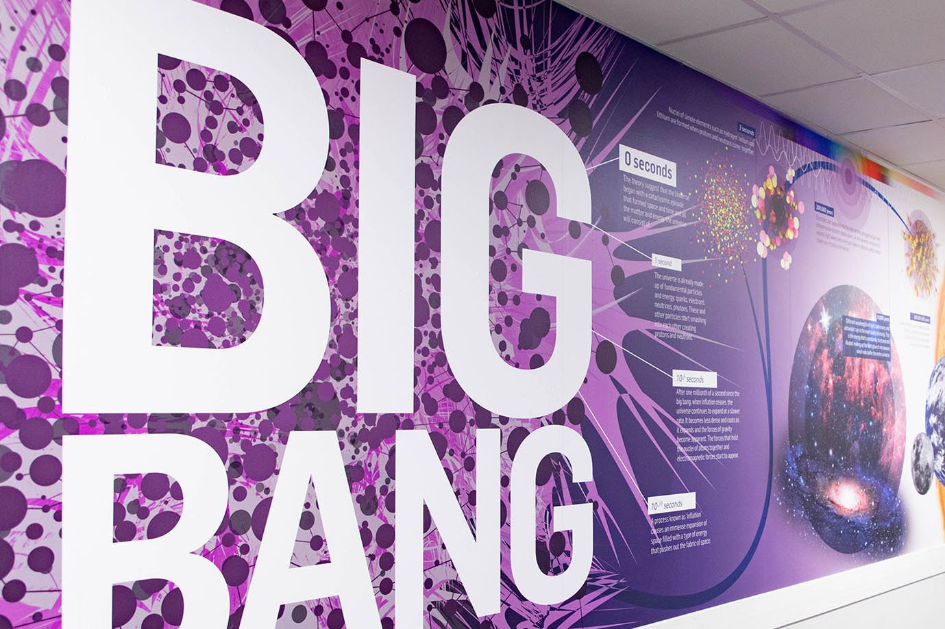 Science Timeline Mural for School Walls