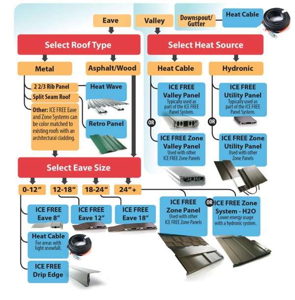 Which Deicing Product Is Right for You?