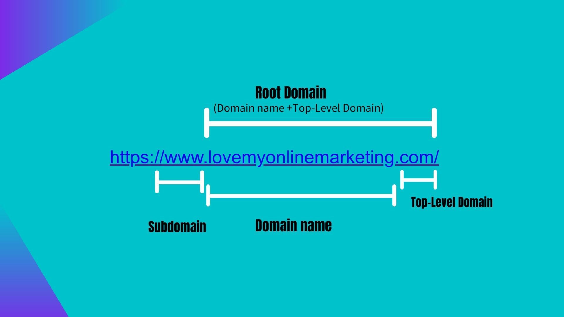 The Ultimate Guide to SEO Best Practices for Domains