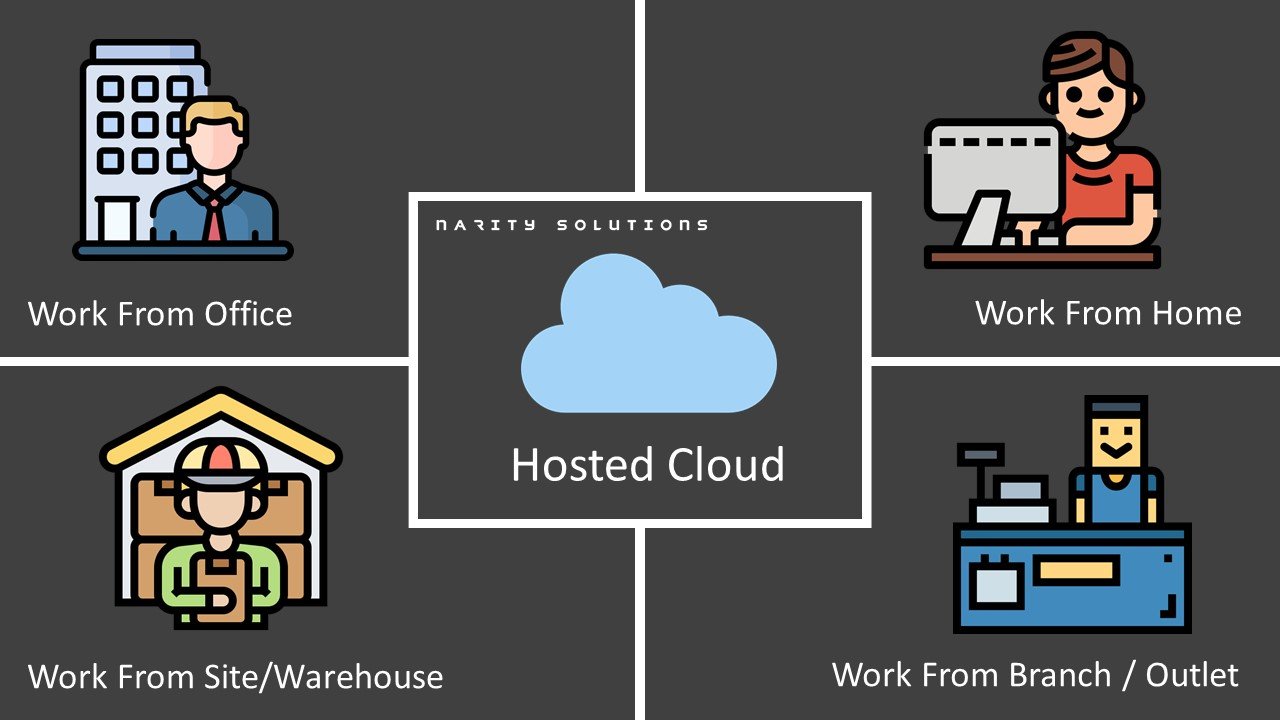 Connecting Your Operation to Hosted Cloud