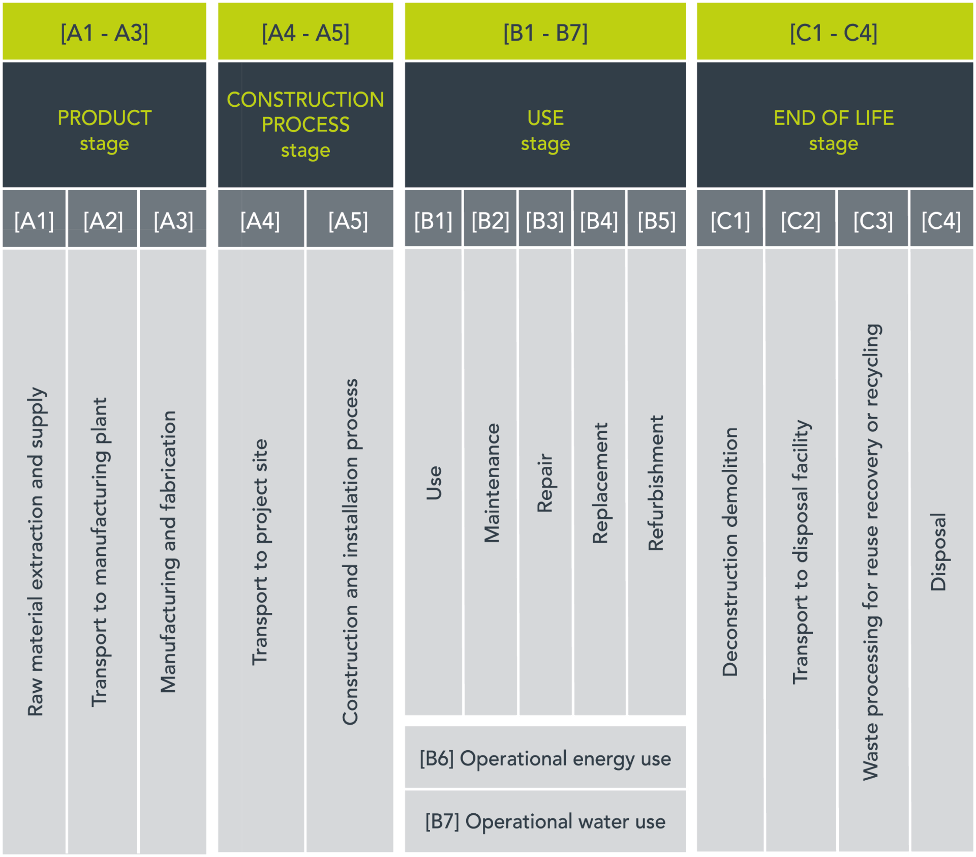 Embodied carbon: What is it, how is it measured, and how should we ...