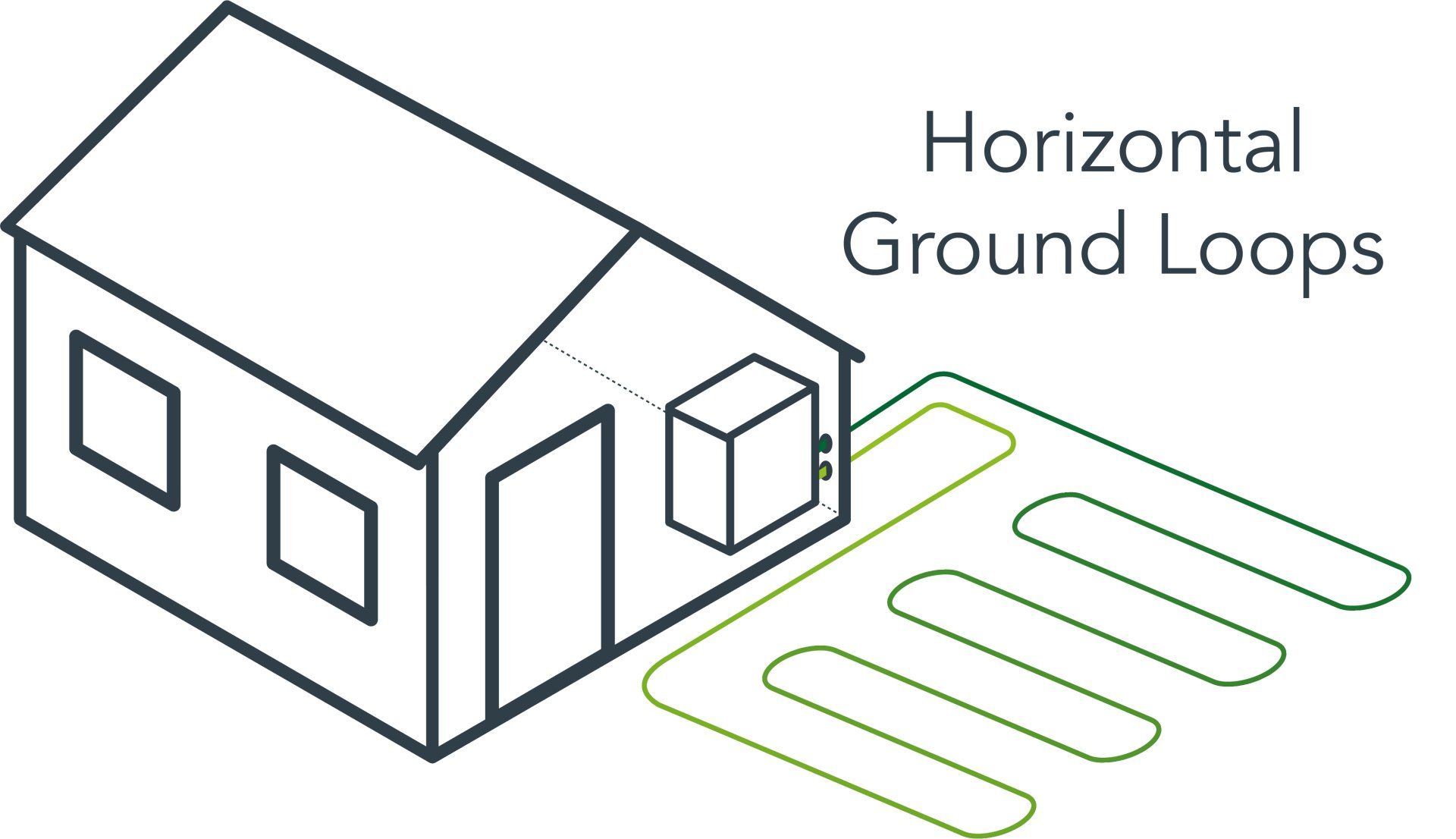 Ground Source Heat Pumps: The 'Fab Four' ground collector choices explained