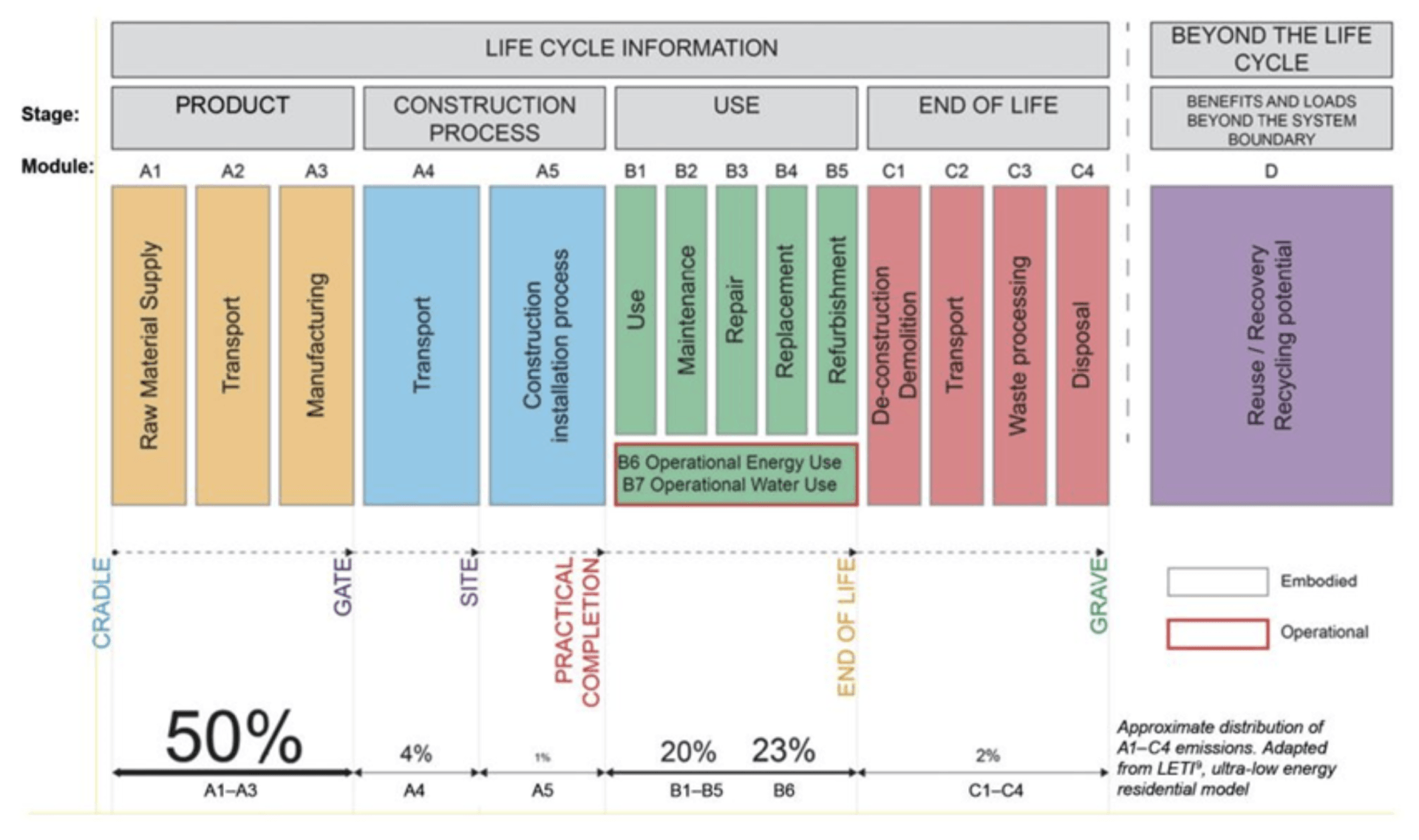 RIBA 2030 Climate Challenge: How can we reduce embodied carbon by at ...
