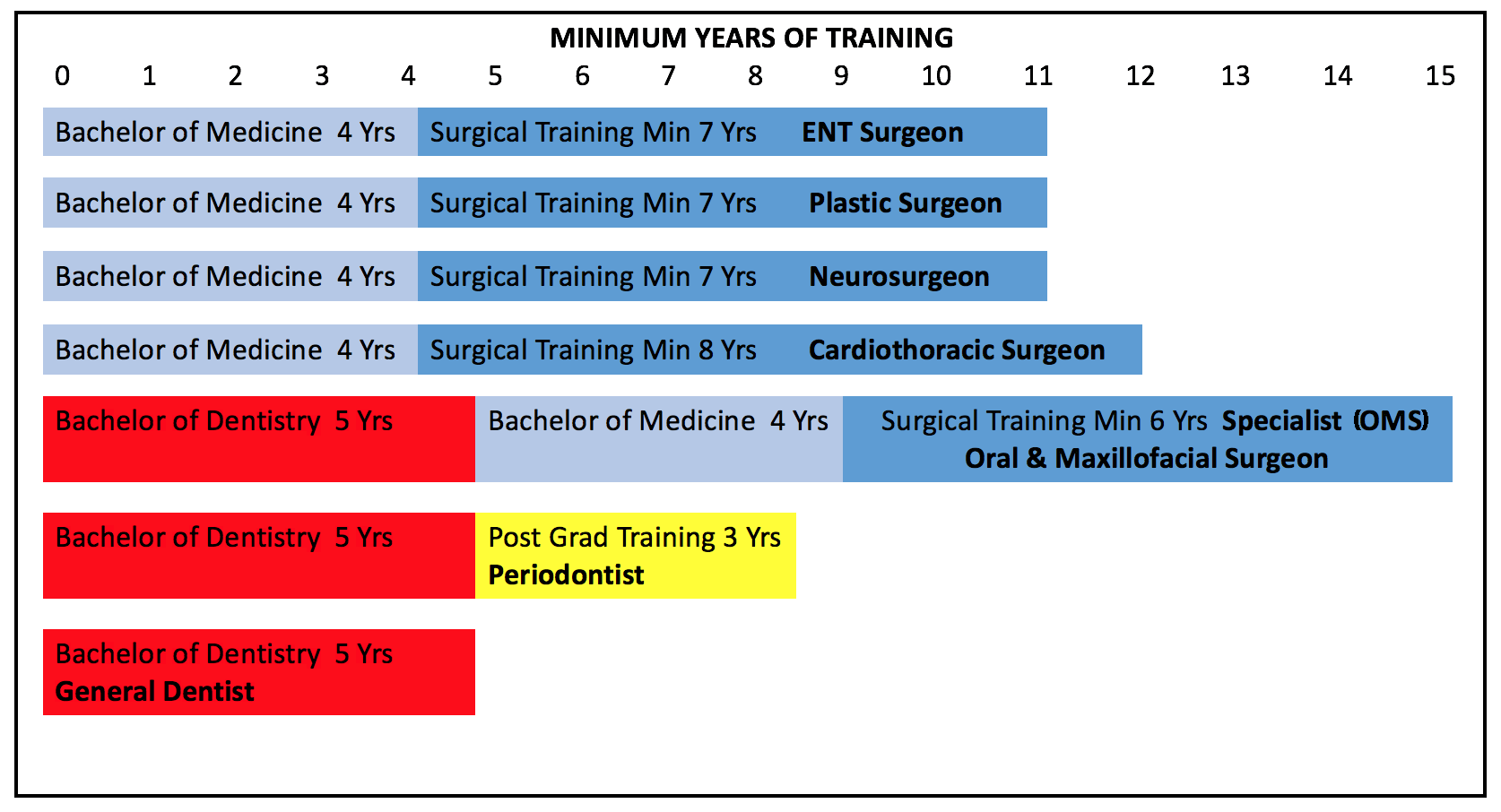 Oral & Maxillofacial Surgeon (OMS) | Toowoomba