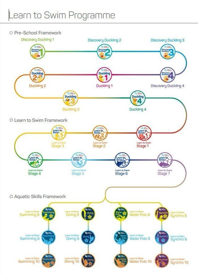 Learn to swim programmes in Farnborough