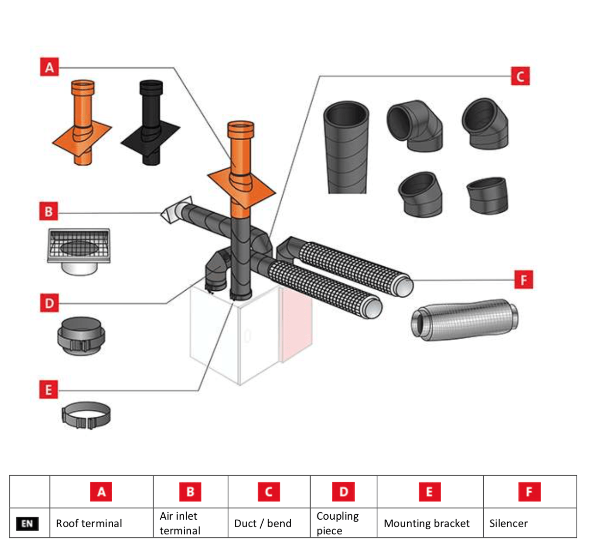 Ubbink Mechanical Ventilation with Heat Recovery Mass Flow Ducting