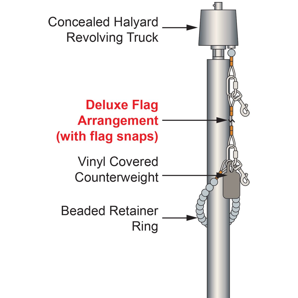 Heavy-Duty Commercial Grade Aluminum Flagpoles For Sale