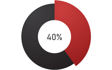 ADAS Calibration windscreen cameras Essex: SMART & Windscreens