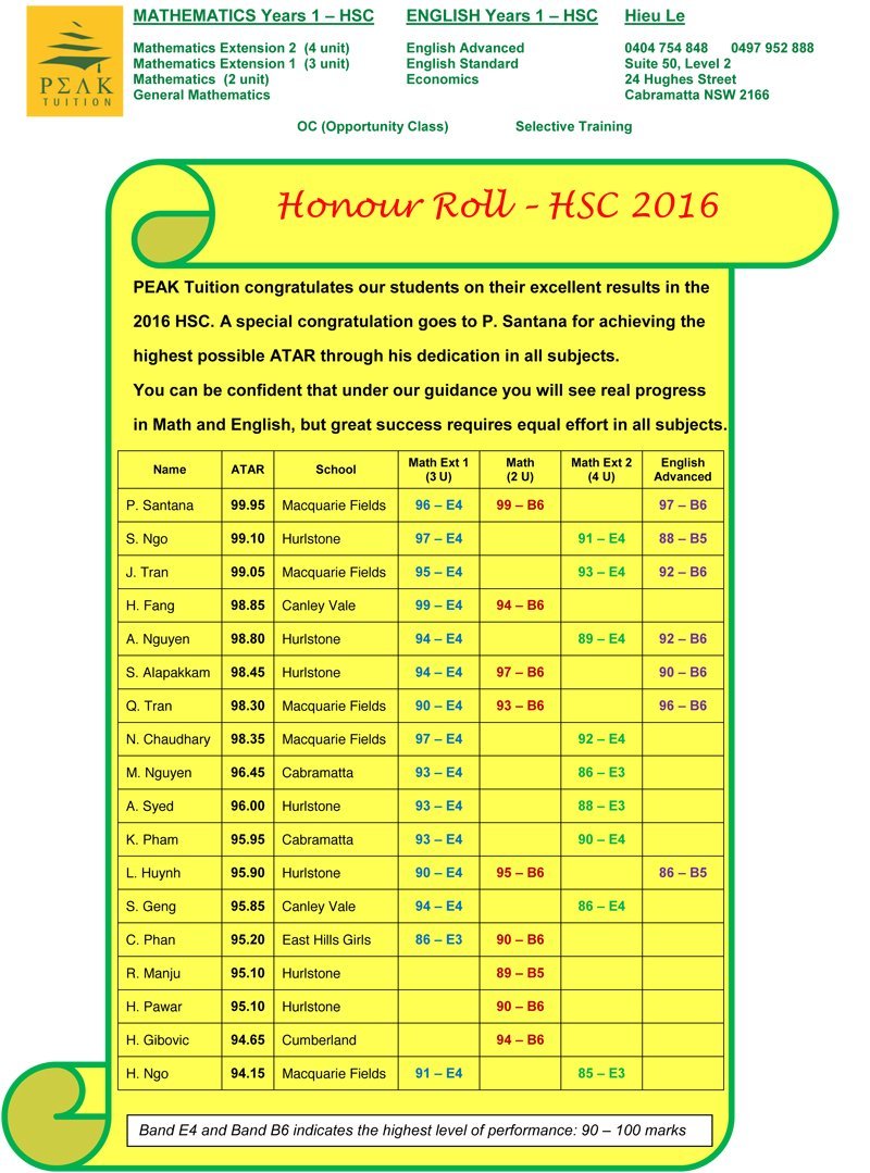 HSC Results
