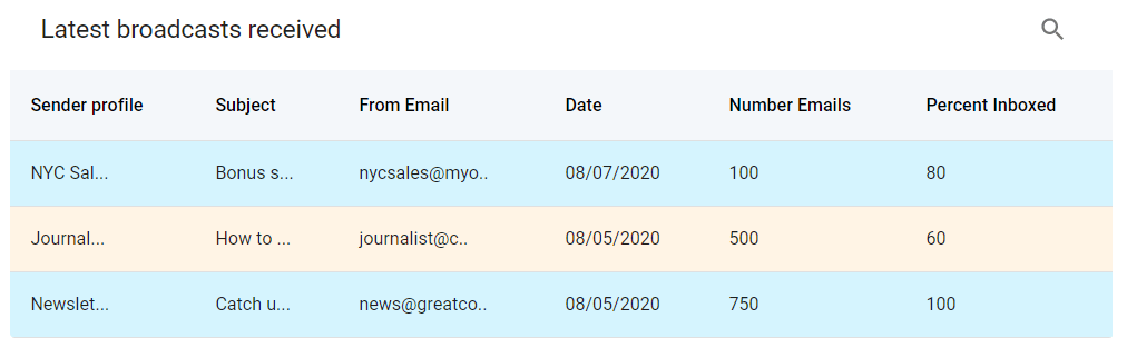 InboxAlly - The Ultimate Email Deliverability Tool