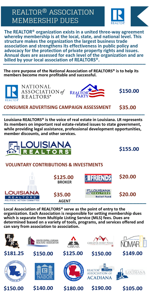 Understanding License Fees & Association Dues