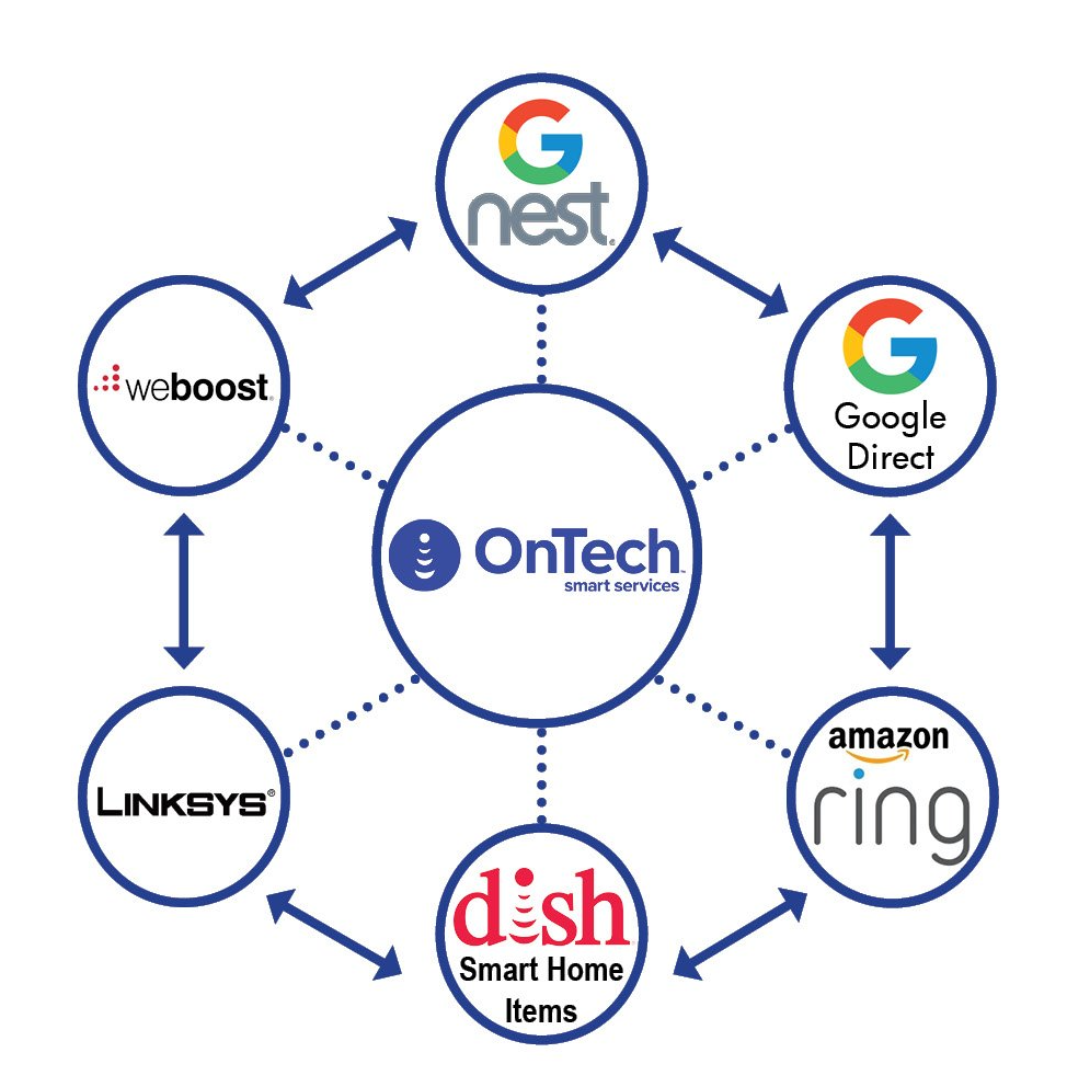 Launching Into the Future with OnTech!