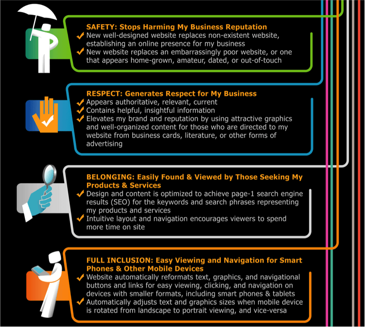 PMI's Hierarchy of Web Design Effectiveness - Roadmap for Success