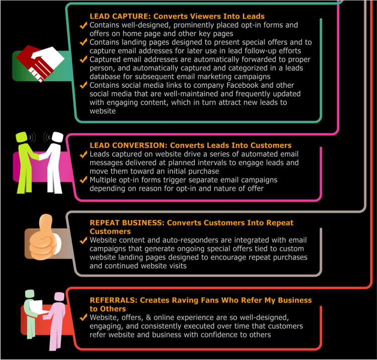 PMI's Hierarchy of Web Design Effectiveness - Roadmap for Success