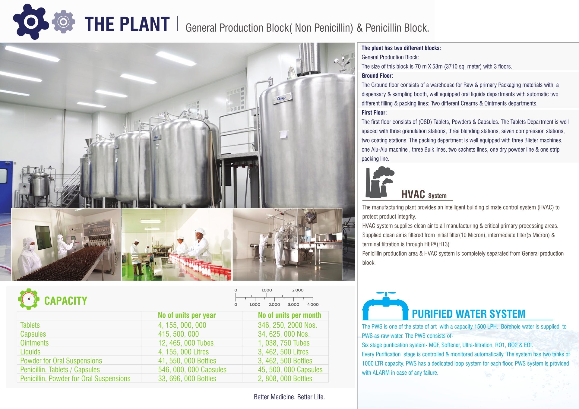 Laboratory and Allied Limited - Production