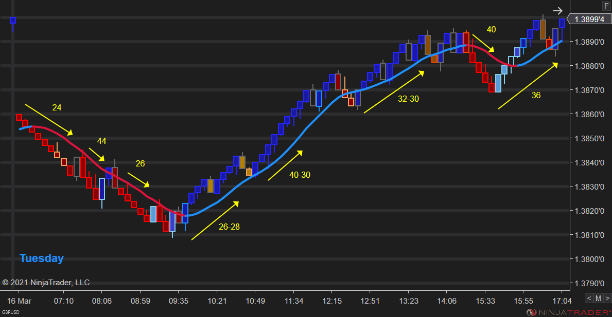 Optimal Renko bars designed for FX trading