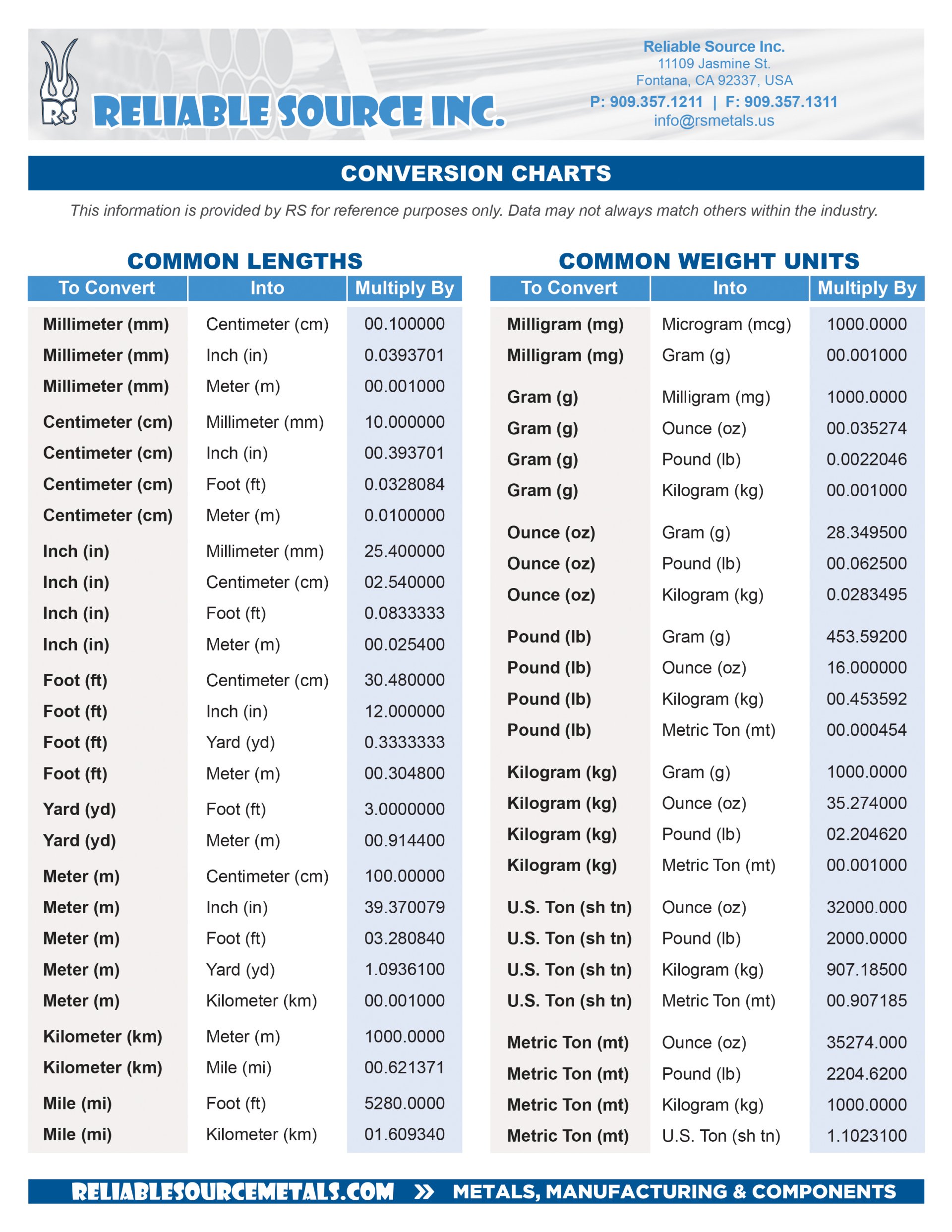 Reliable Source | Conversion Charts