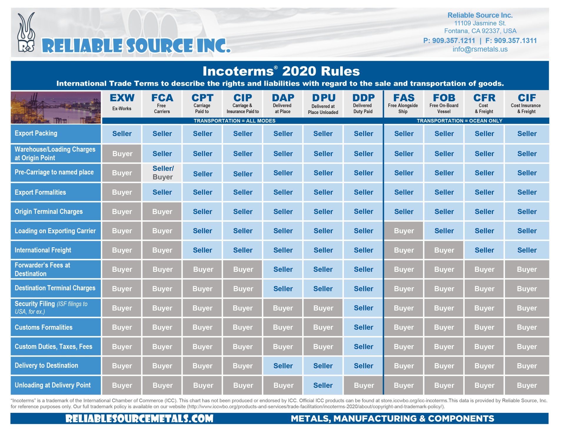 Reliable Source | Shipping Information