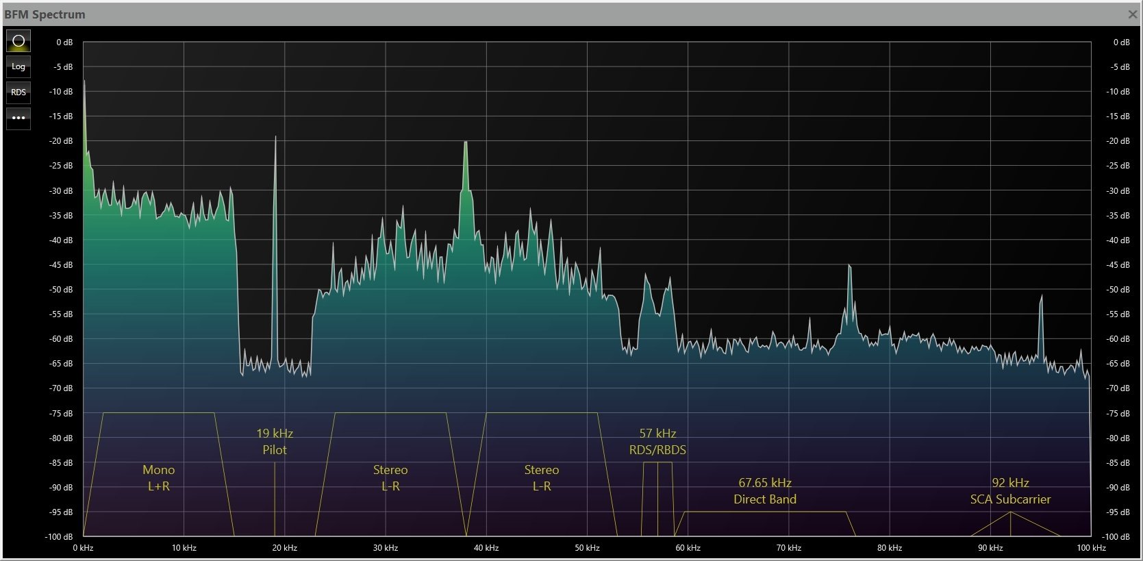 Broadcast FM MPX - SDR-Radio.com