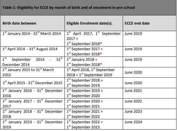 Star Tots Government ECCE Scheme