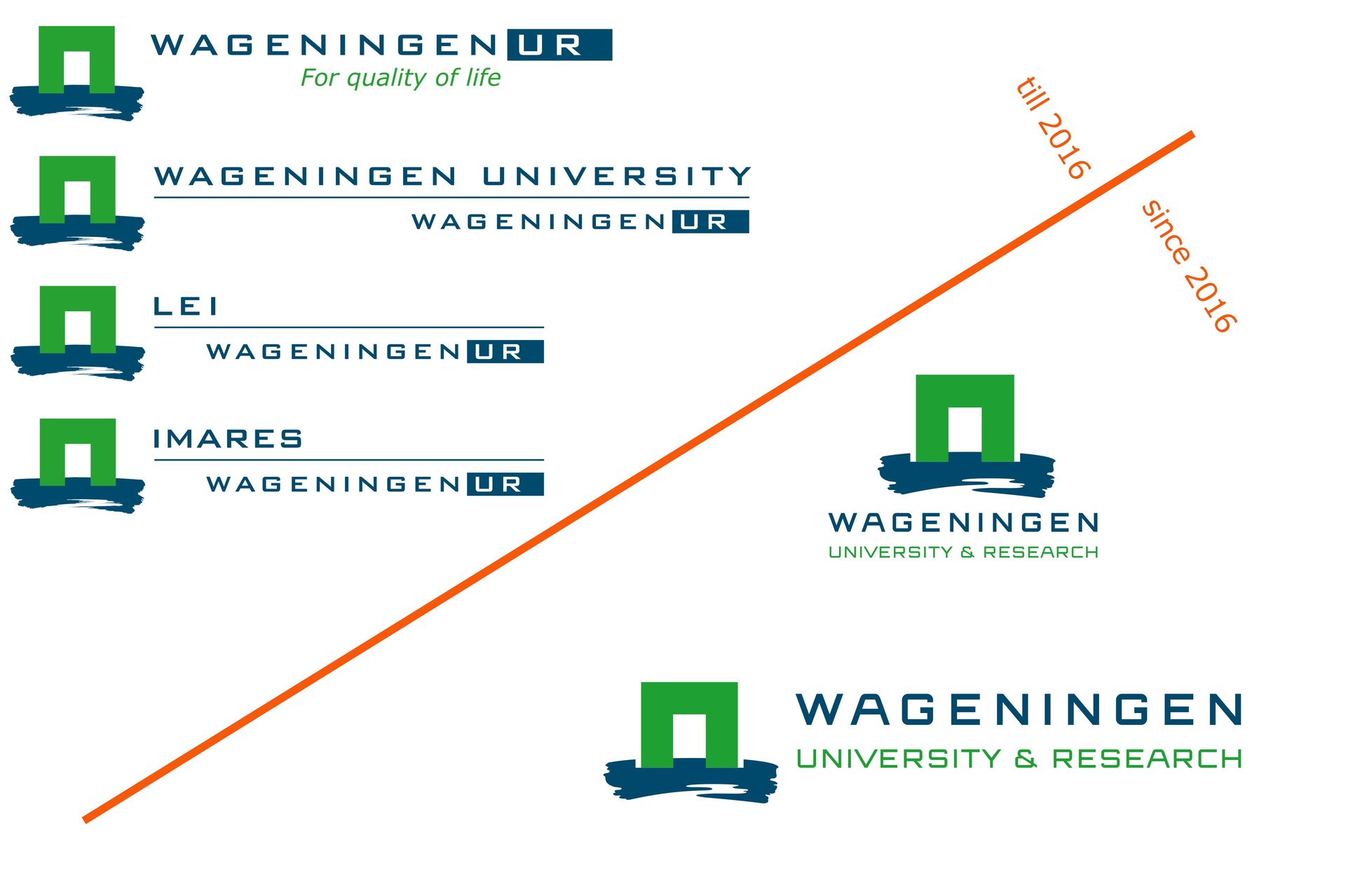 Wageningen University & Research