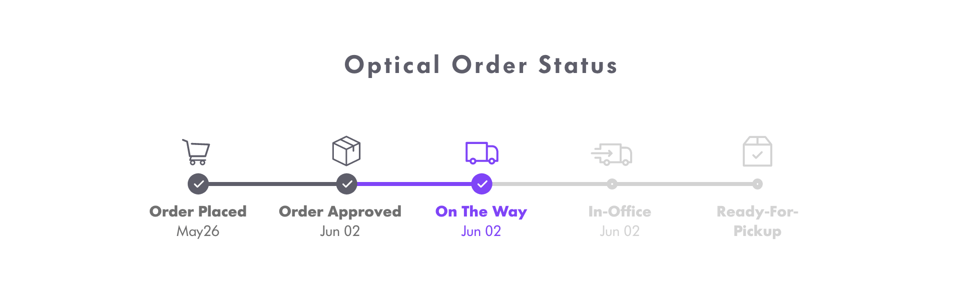 Optical Order Tracker