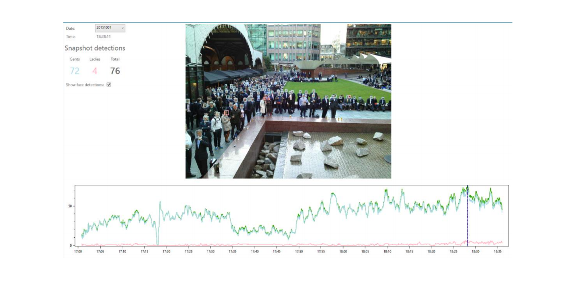 Audience Measurement Solutions | YUU Limited