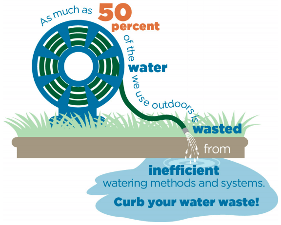 Water Management | Jetstream