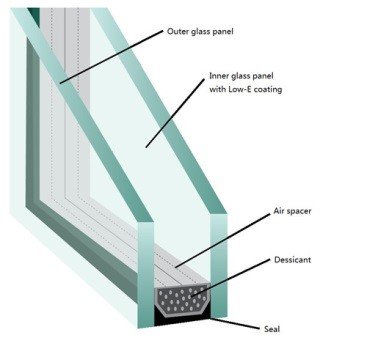 Miscellaneous Glass | Jamestown, NY | D & S Glass | Storefront Glass
