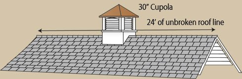 What Size Cupola Do I Need? | Royal Crowne Cupolas