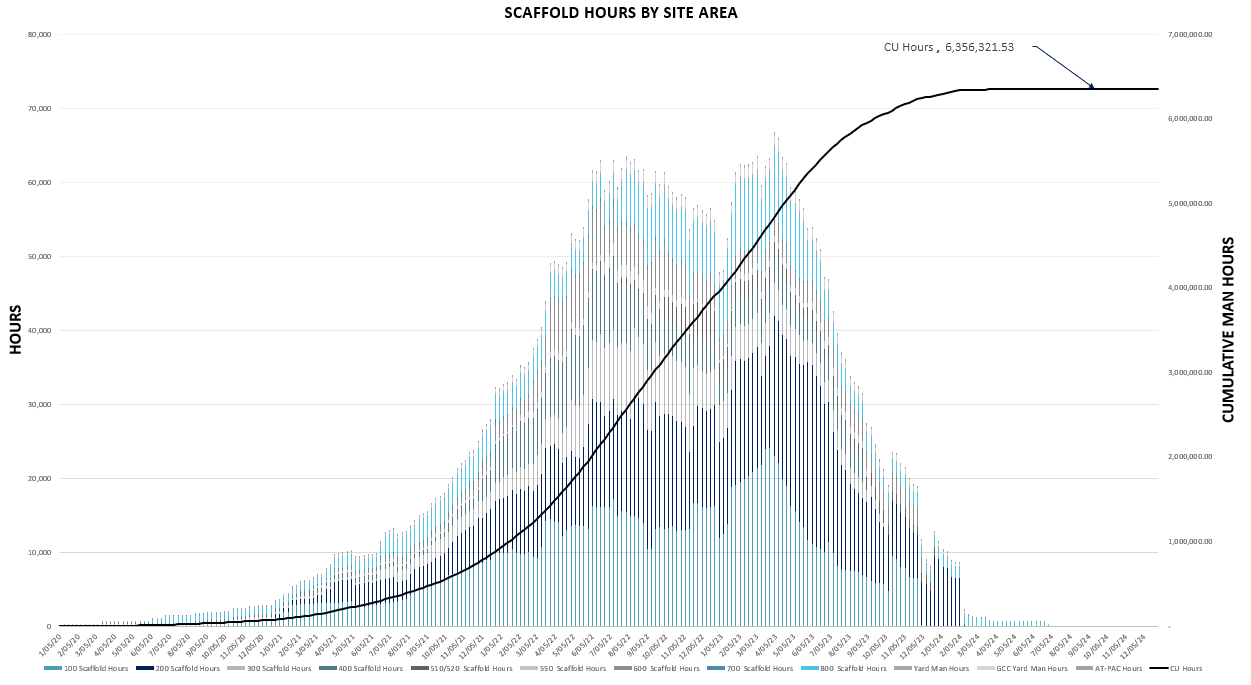 Scaffolding Cost Estimate Calculator | Global Site Solutions