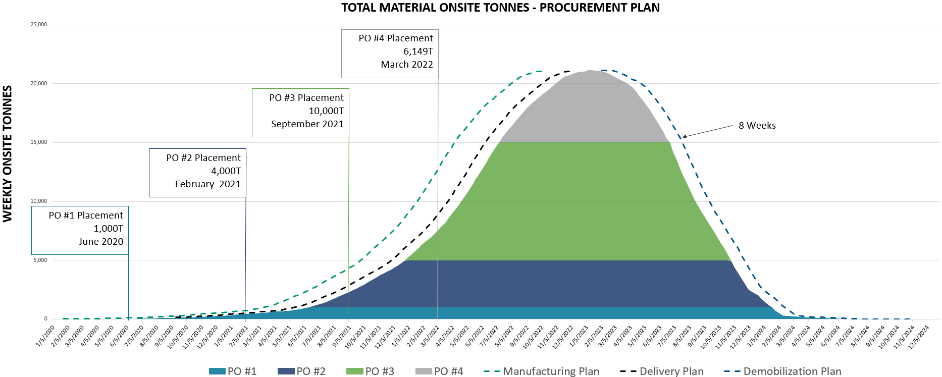 Scaffolding Cost Estimate Calculator | Global Site Solutions