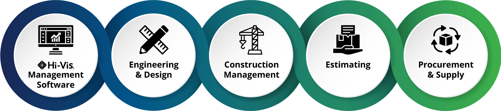EPCM Scaffolding Project Management | Global Site Solutions