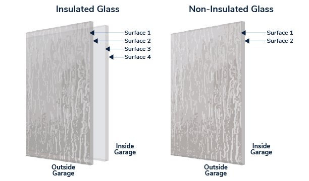 Specialty Glass | Haas Door | US