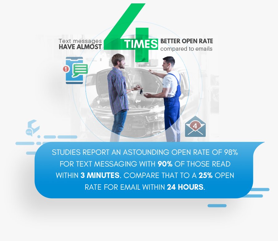 Text Marketing for Auto Repair Shops | KUKUI | US