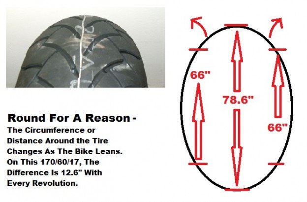 Motorcycle Tire Facts – Rubber Around The Rim